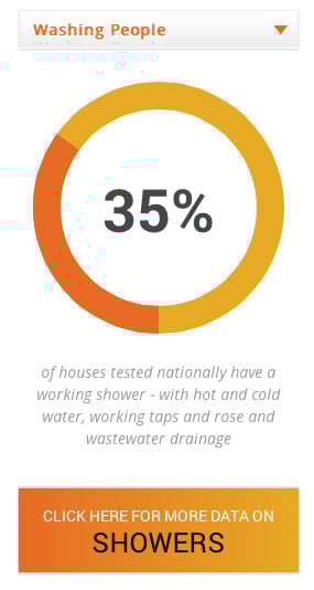 About the data behind housing and it's impact on health